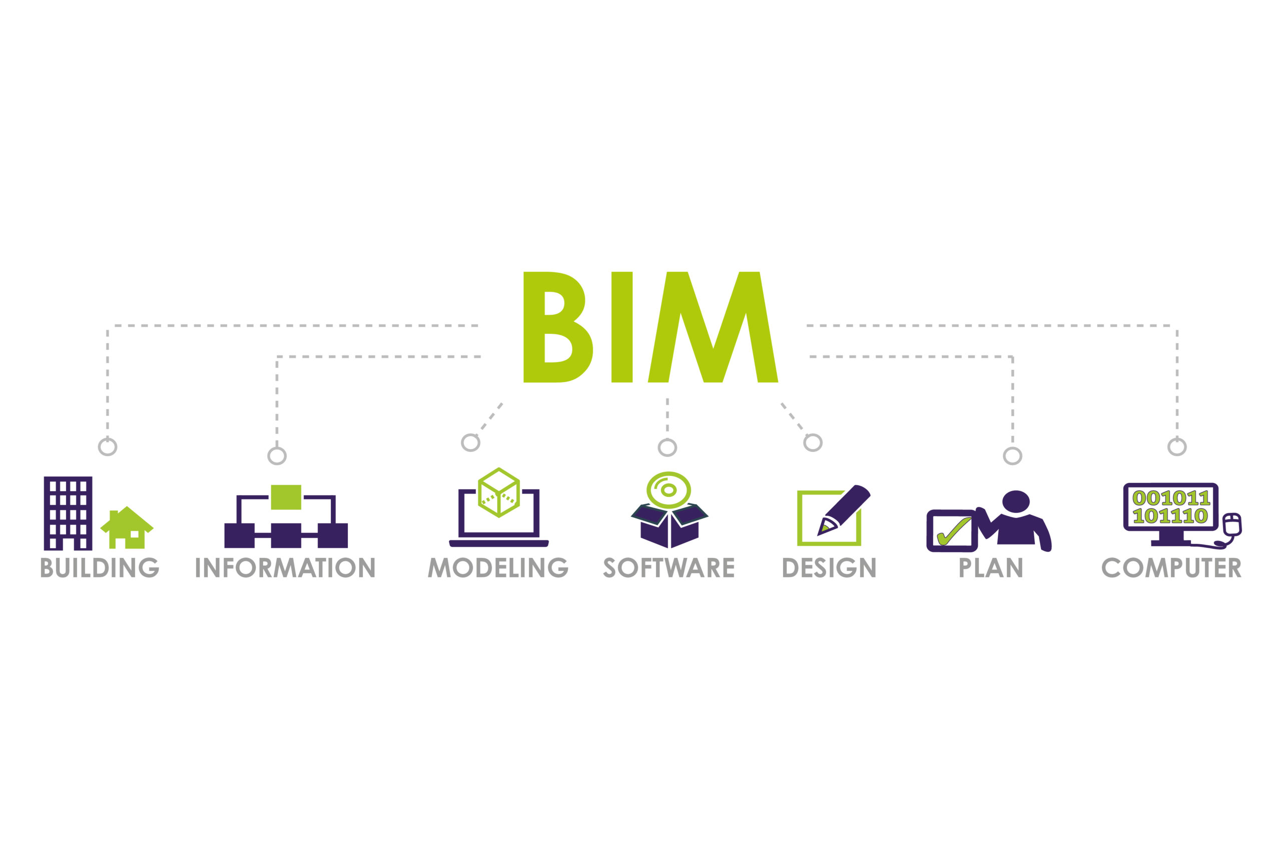 Building Information Modeling (BIM) - ECOPLAN GmbH (Berlin ...